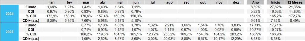 Asset Management – PARAMIS CAPITAL