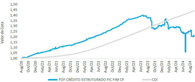 Asset Management – PARAMIS CAPITAL