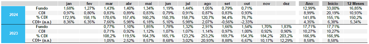 Asset Management – PARAMIS CAPITAL