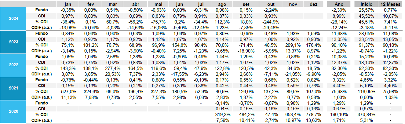 Asset Management – PARAMIS CAPITAL
