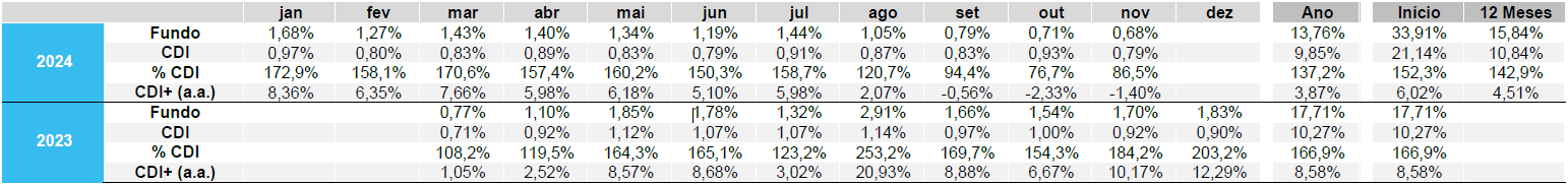 Asset Management – PARAMIS CAPITAL