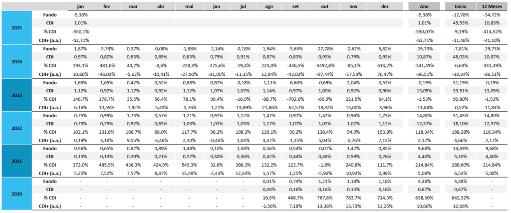 Asset Management – PARAMIS CAPITAL