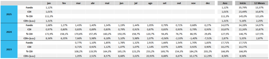 Asset Management – PARAMIS CAPITAL