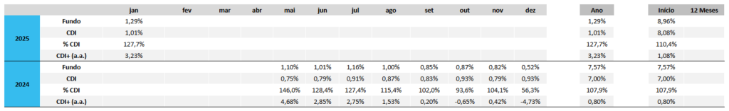 Asset Management – PARAMIS CAPITAL