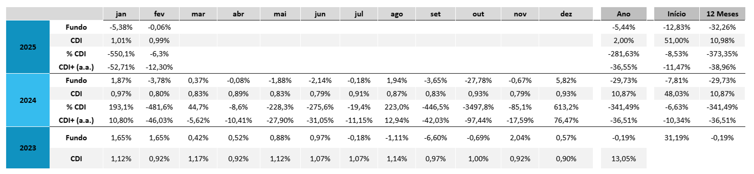 Asset Management – PARAMIS CAPITAL