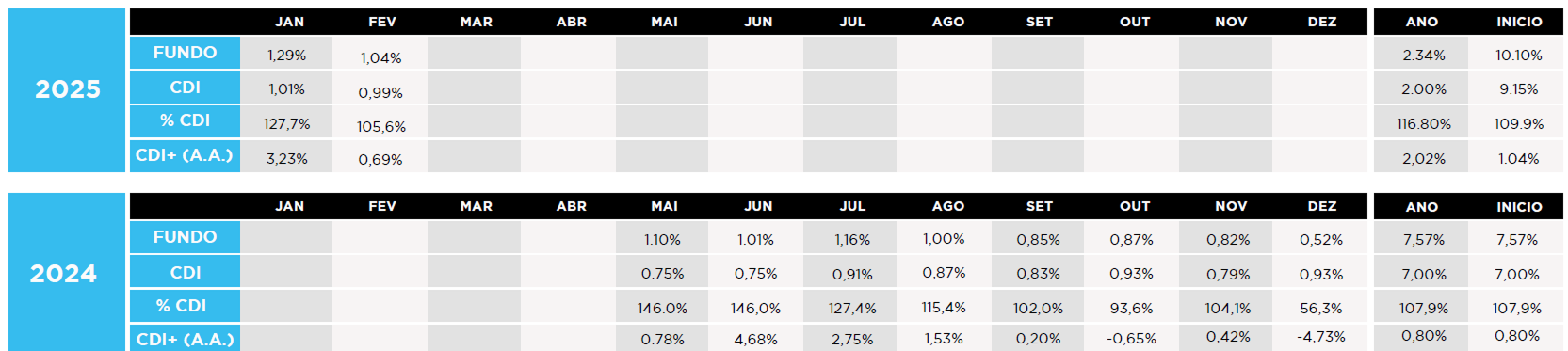 Asset Management – PARAMIS CAPITAL